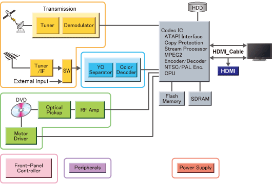三星- Autek 奥科电子国际有限公司